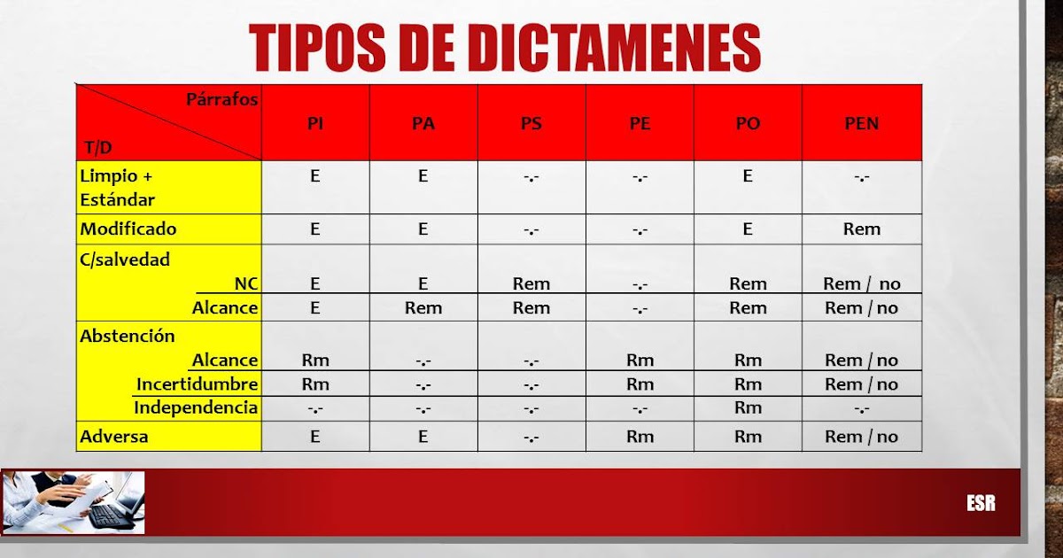AUDITORIA I: Tipos de dictámenes