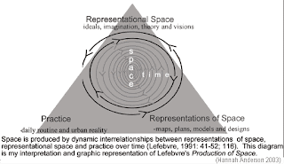 Contextual and Theoretical Studies: Lefebvre and Space