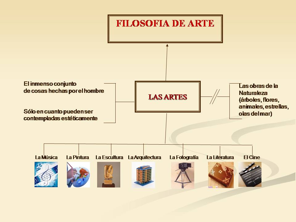 Curso de Estetica: FILOSOFIA DEL ARTE