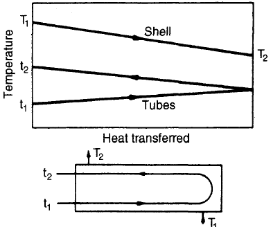 Chemical Files: Heat Exchanger - 2
