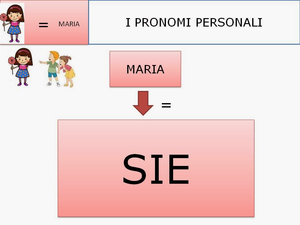 KLASSE I: PERSONAL PRONOMEN IM NOMINATIV