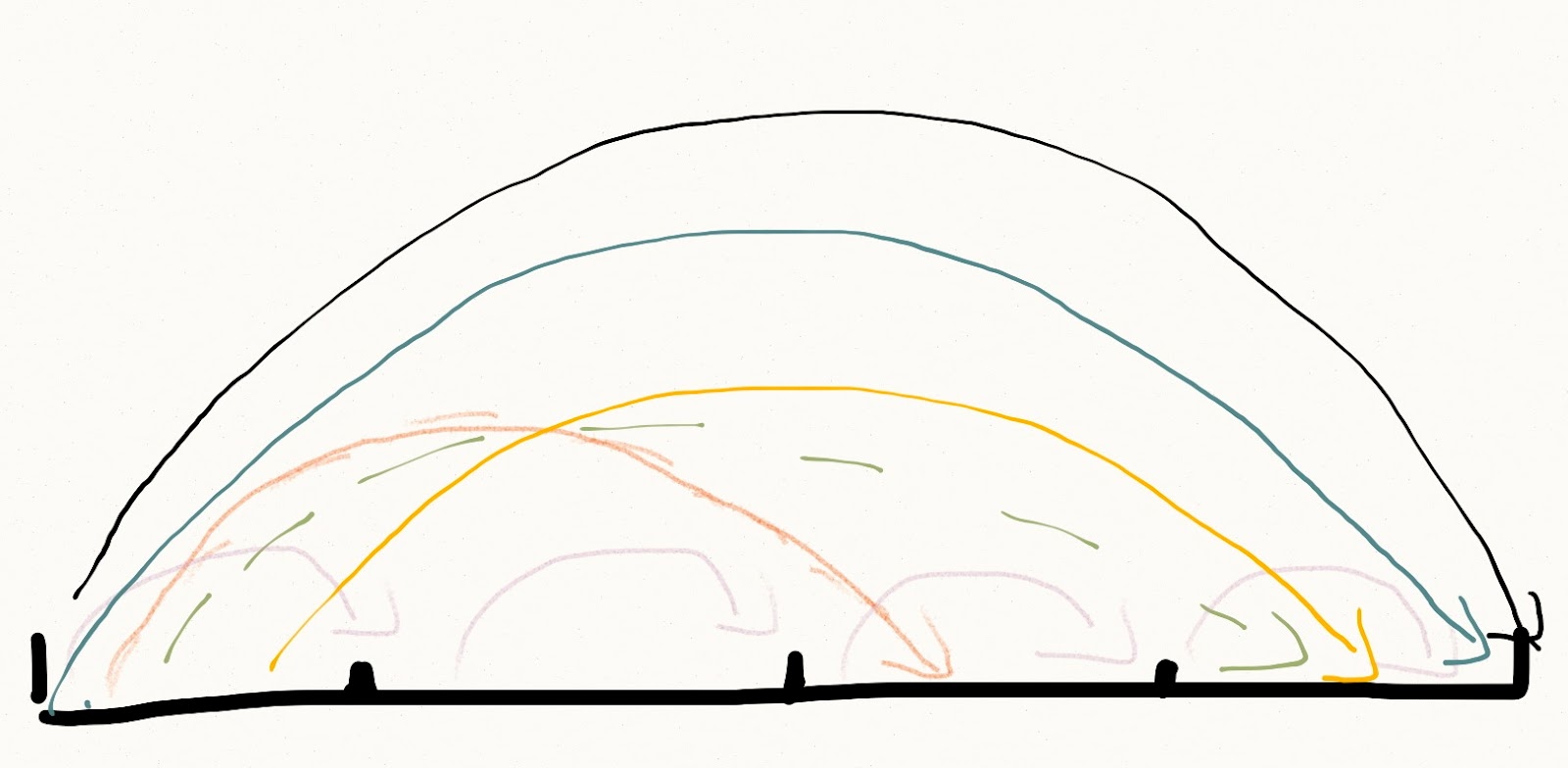 Wagging Tales: Structure Complicated Plots