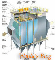 WHAT IS THE ELECTROSTATIC PRECIPITATOR