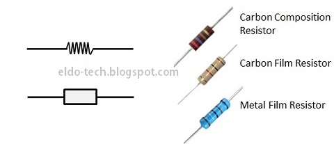 MN ELDO Tech: Jenis - Jenis Resistor Beserta Gambar dan Simbolnya