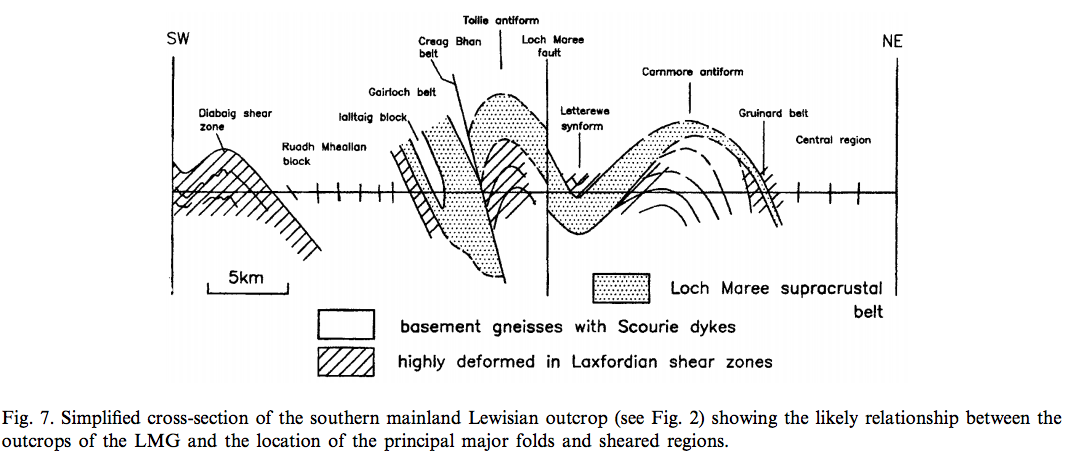 8th Colour Landscape Photography: Lewisian Gneiss Complex controversies