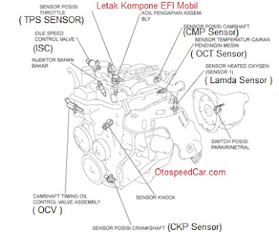 Fungsi Dan Letak Sensor-Sensor EFI Pada Mobil, Pahami Agar Anda Bisa Menanganinya Ketika Terjadi ...