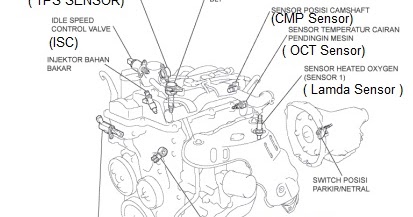 Fungsi Dan Letak Sensor-Sensor EFI Pada Mobil, Pahami Agar Anda Bisa Menanganinya Ketika Terjadi ...