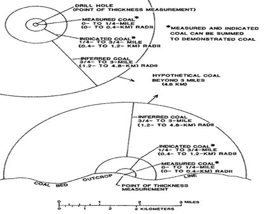BILIK TAMBANG: Proses Pembentukan Batubara (Coalification)