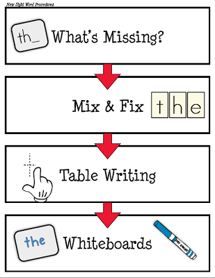 Smart Kids: The Next Step in Guided Reading: Freebies for Chapter 3!