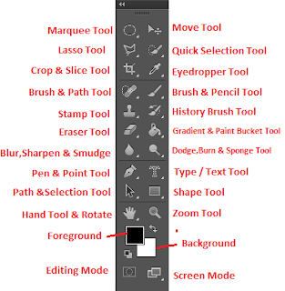 Mengenal Toolbox Pada Photoshop CS6 | Tutorial Photoshop