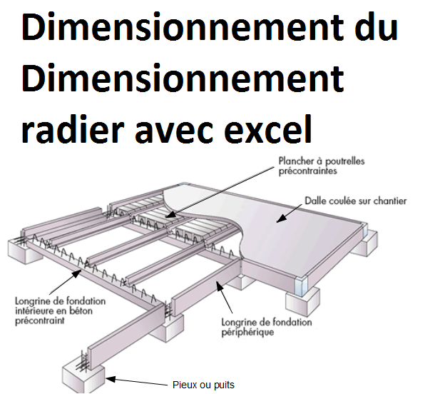 Dimensionnement du radier avec excel | Cours génie civil - Outils ...