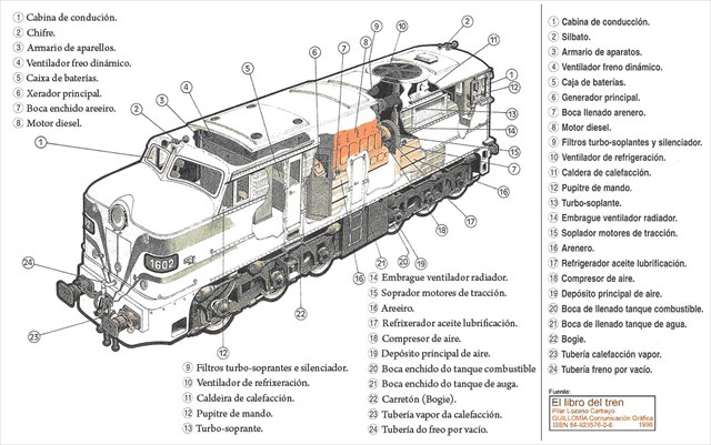 Analisis de Maquinas: Locomotoras ALCo 1800