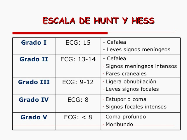 Formas de trauma craneoencefalico