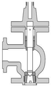 Control Valves (Katup Kontrol) ~ Berbagi Pengetahuan