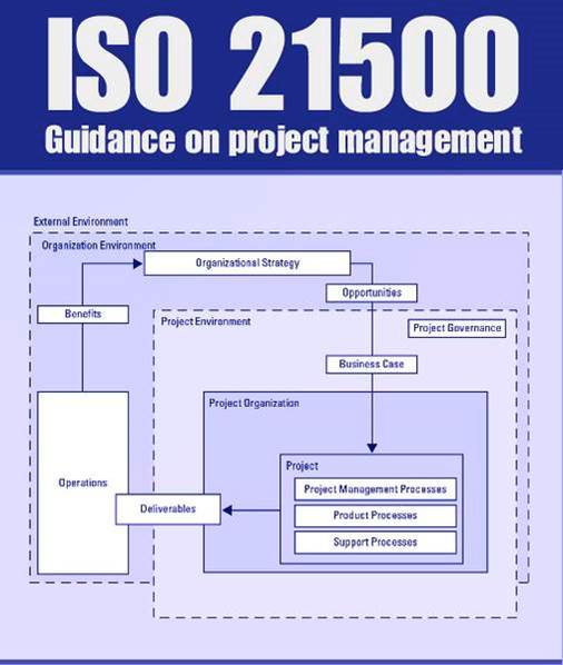 ISO 21500:2012 ~ PMBOK FSG T3