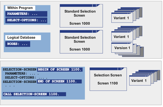 SapSystemsOfReza: TAW10 - SELECTION SCREEN