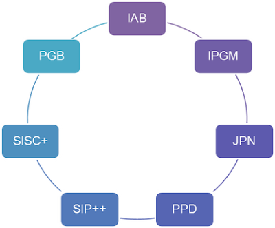 SEKOLAH KEBANGSAAN IJOK (Transformasi Sekolah 2025): Apa itu TS25