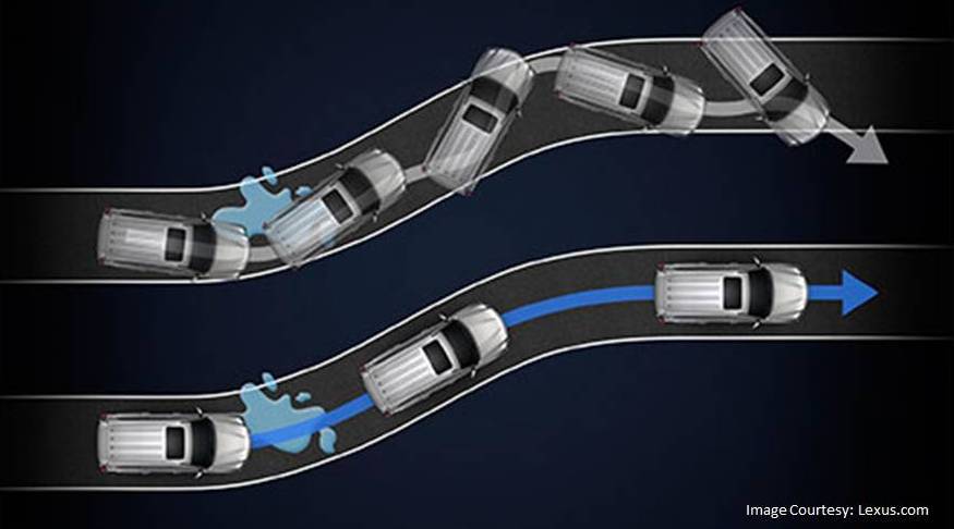 Traction Control System (TCS) - Simple Explanation