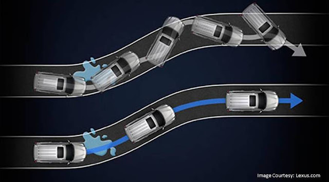 Traction Control System (TCS) - Simple Explanation