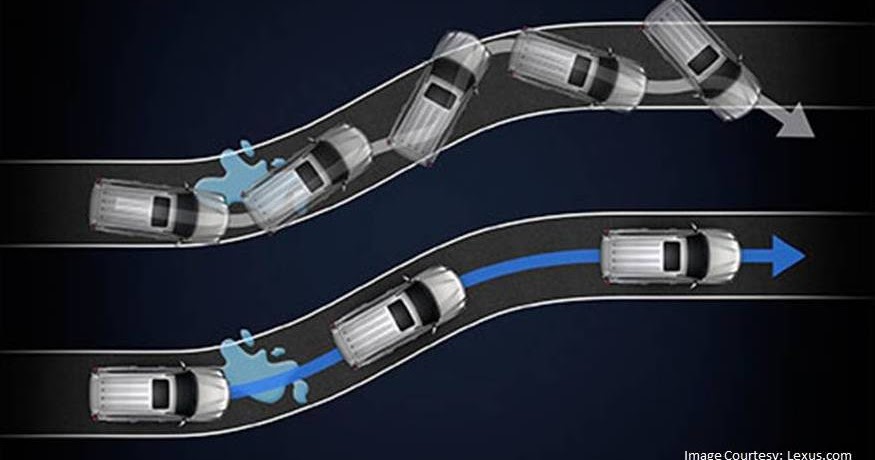 Traction Control System (TCS) - Simple Explanation