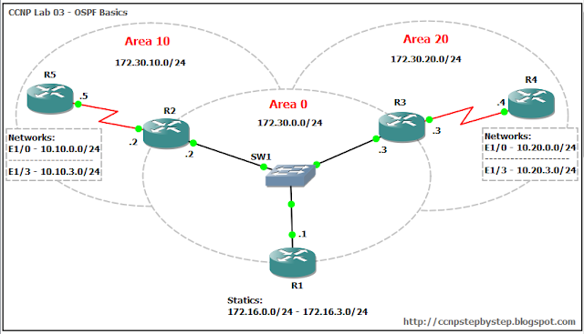 Лабораторная работа CCNP ROUTE 642-902 OSPF Basics | CISCO CCNP ...