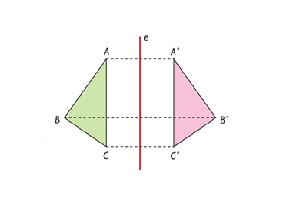 Un rato de matemáticas: Simetría Axial