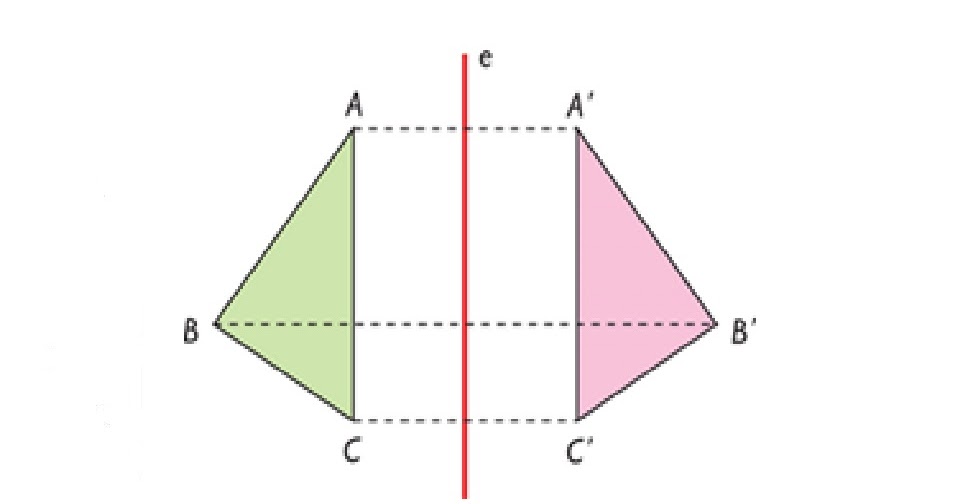Un rato de matemáticas: Simetría Axial