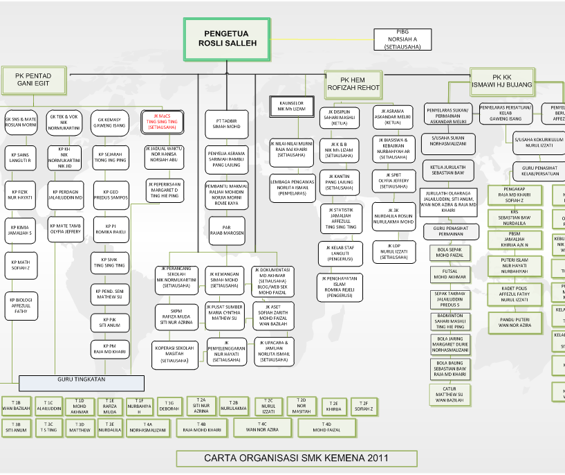 SMK KEMENA: PENTADBIRAN