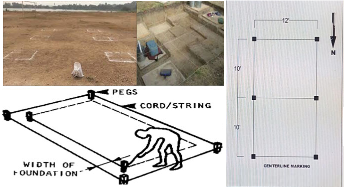 How to start marking for foundation - FantasticEng
