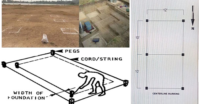 How to start marking for foundation - FantasticEng