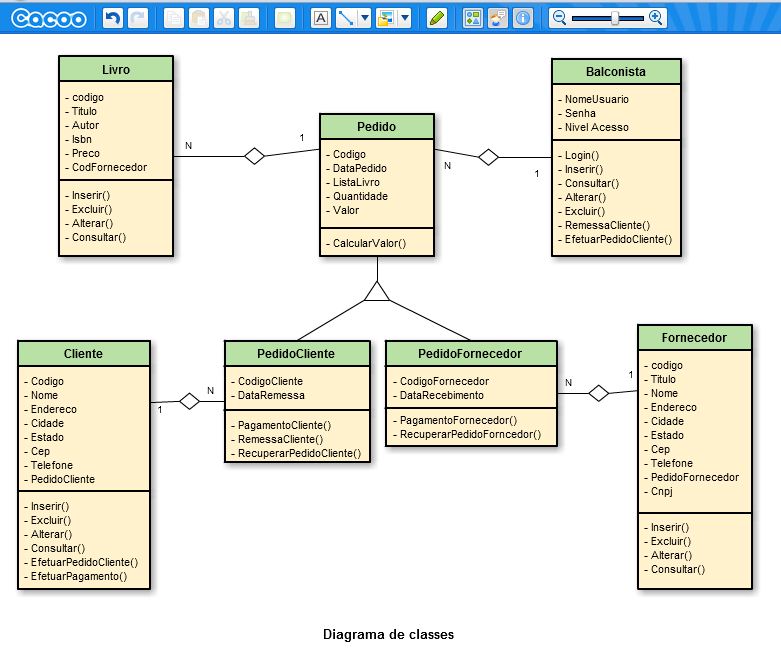 BiroTech: Cacoo - Site para você criar seus diagramas.