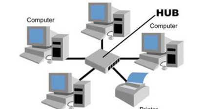 Jaringan Peer To Peer
