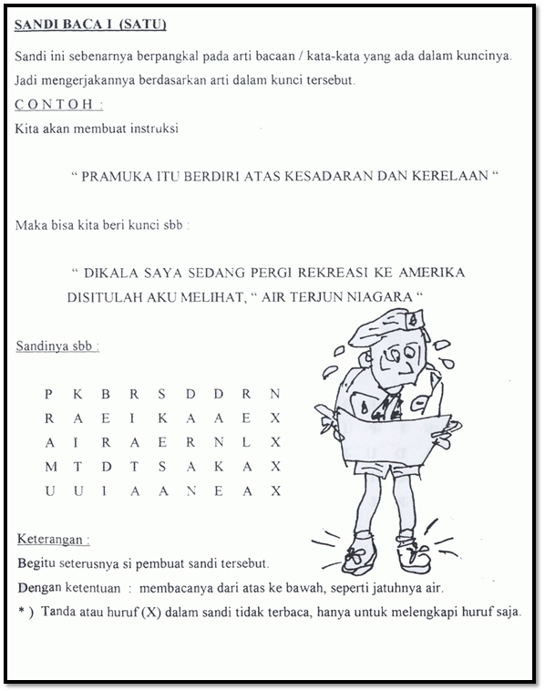 Kumpulan Sandi-Sandi Pramuka | Rakan Indonesia