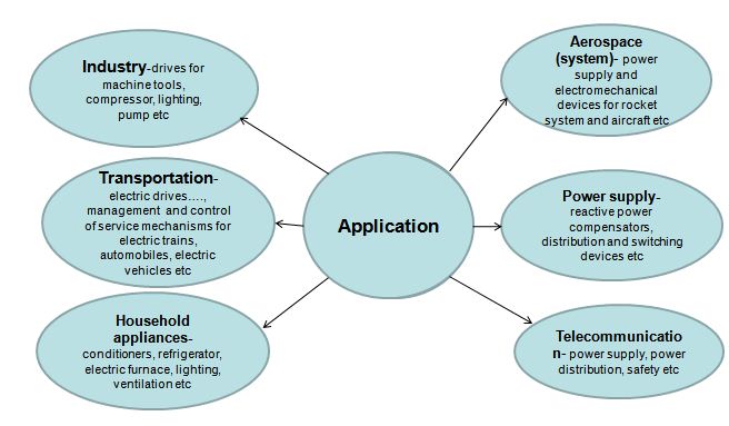 POWER ELECTRONICS | Energy Pathshala Nepal