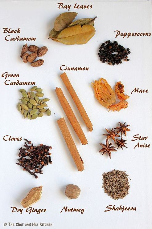International food blog: INTERNATIONAL: HERBS AND SPICES 21: PART 1 ...