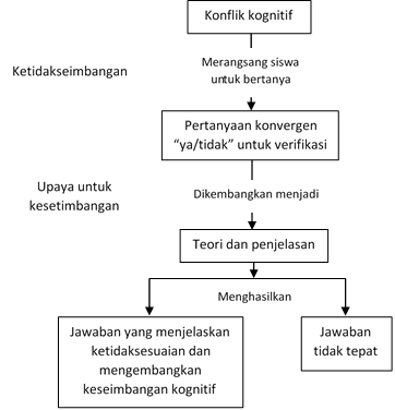Model Pembelajaran Latihan Inkuiri - Dapur Imajinasi