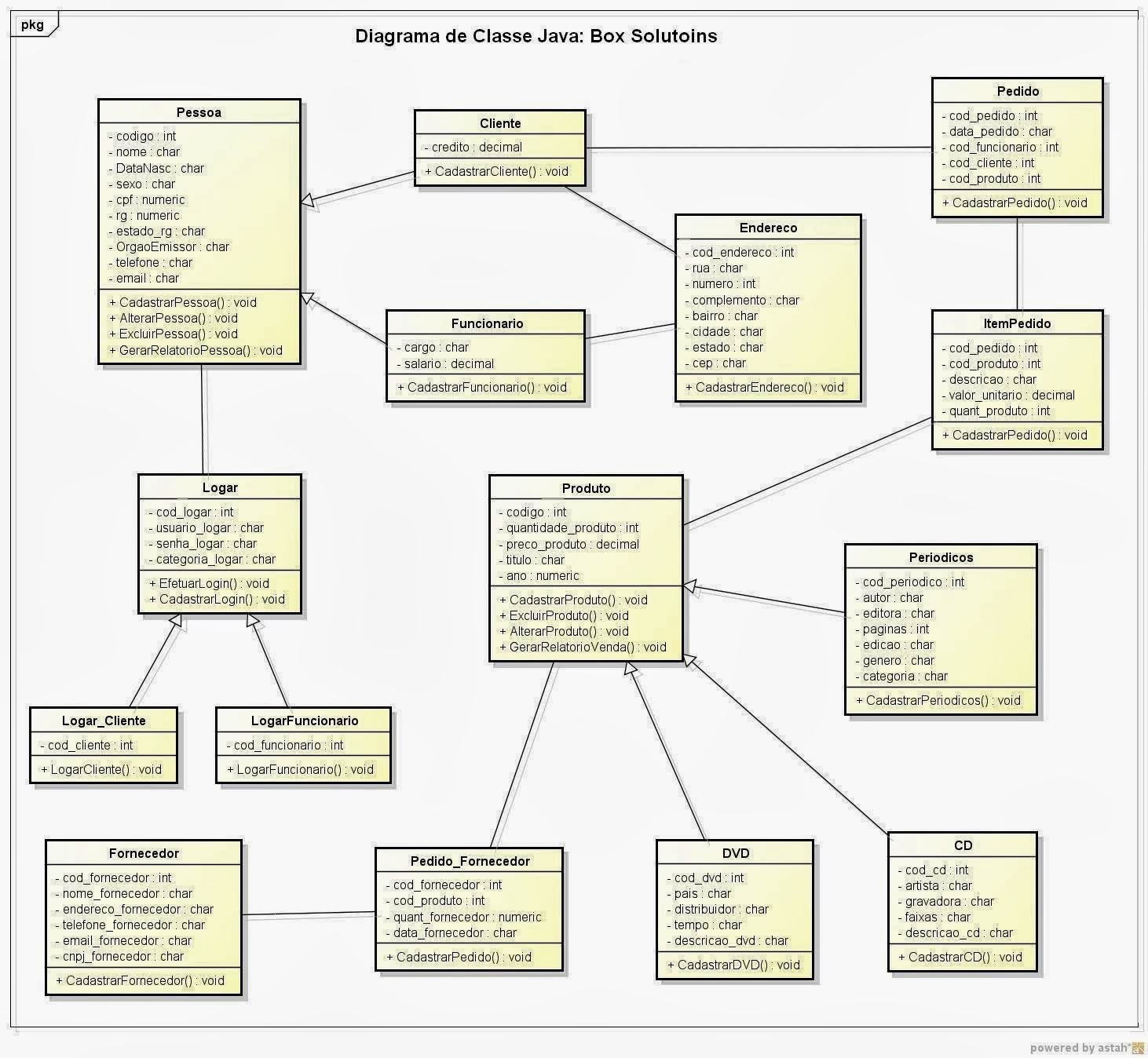 Software Box Solutions