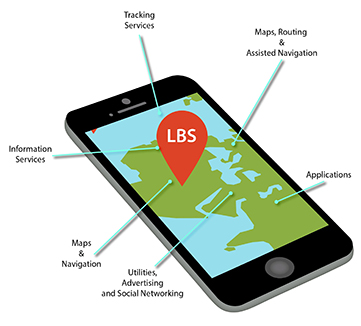 Pengenalan Tentang LBS (Location Based Service) - VIVINRAHAYU