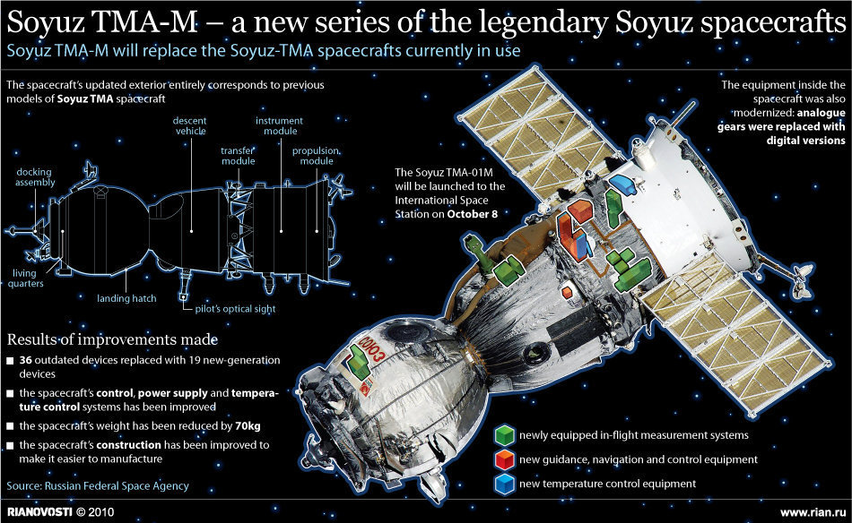 Orbiter.ch Space News: Soyuz TMA-08M Docks to International Space Station