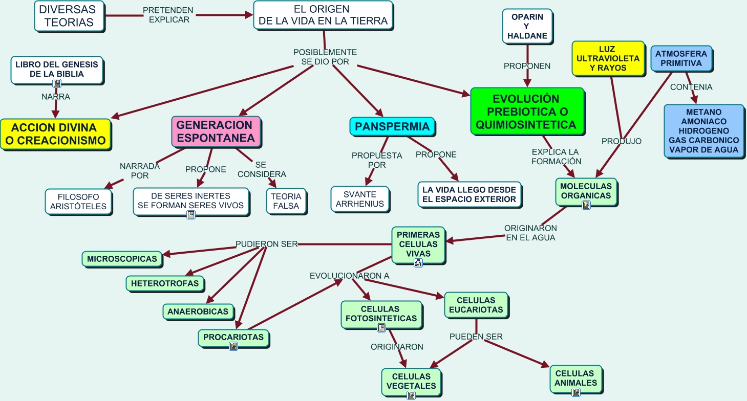 7-4° y 7-5° DISFRUTEMOS LAS CIENCIAS NATURALES: TEORÍAS SOBRE EL ORIGEN ...