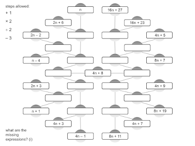 MEDIAN Don Steward mathematics teaching: expressions zygolex (2)