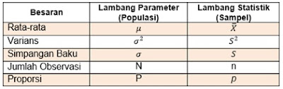 Edukasi Statistika: Populasi dan Sampel