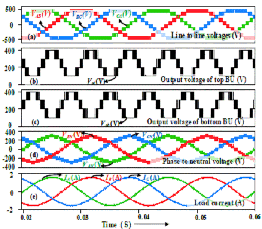 ASOKA TECHNOLOGIES : An Optimized Three Phase Multilevel Inverter ...