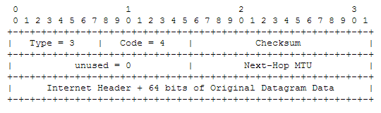 Path MTU Discovery - IP dreams