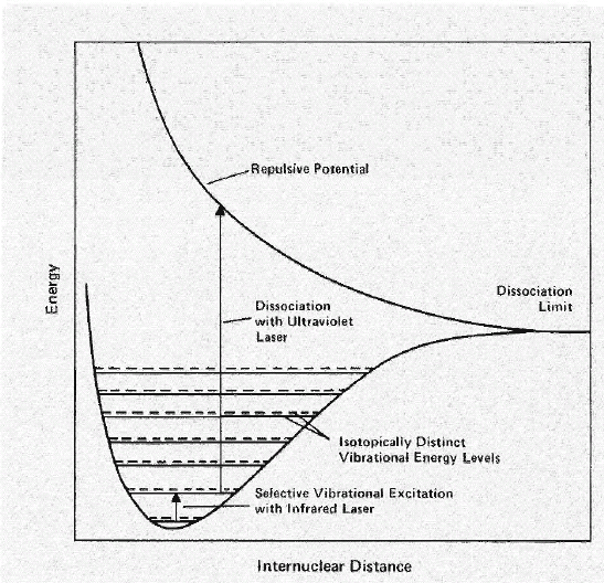 MuonRay: SILEX Process -Top Secret Laser Enrichment Process Revealed