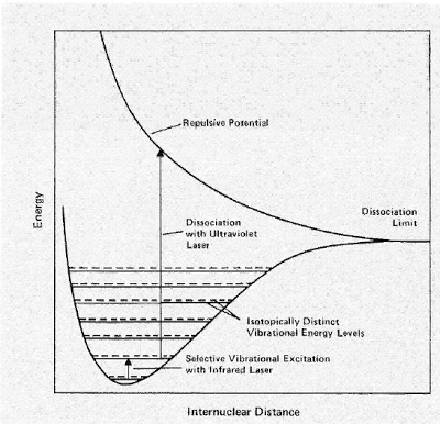 MuonRay: SILEX Process -Top Secret Laser Enrichment Process Revealed