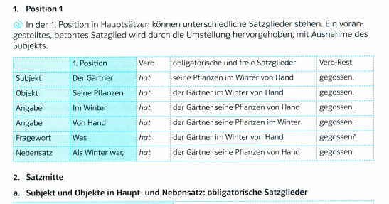 Positionen im Satz ~ Deutsch lernen