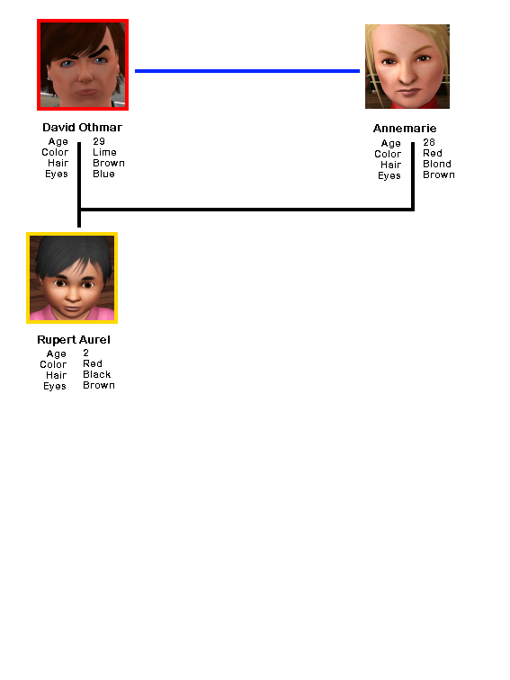 The Ackermann Legacy: Family Tree