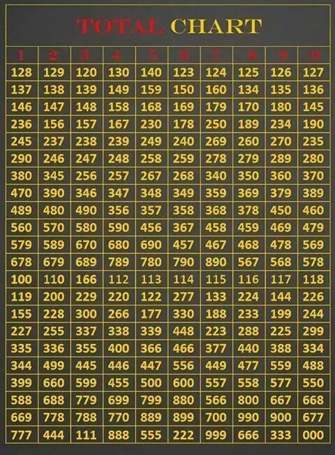 THAI LOTTERY HOT TIPS 2015: THAI TOTAL CHART....