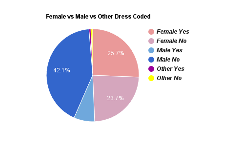 Re-Learning To Teach: Day 25: "YOU Should Wear It!"